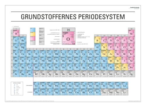 Grundstoffernes Periodesystem - KemiFOKUS